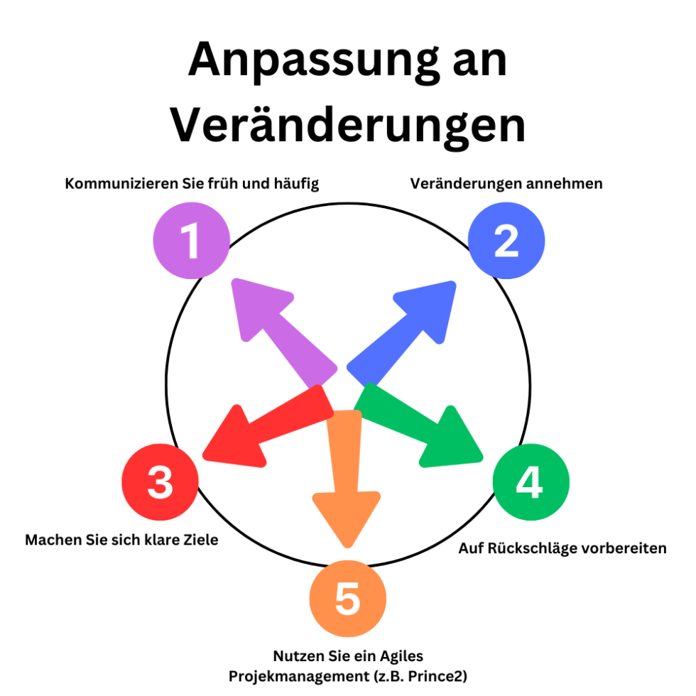 Flexible Anpassung an Veränderungen im Glasfaserausbau | cmi-ing